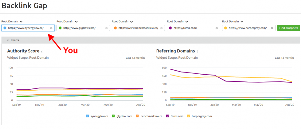 Backlink gap analysis research with examples | Game of SERPS